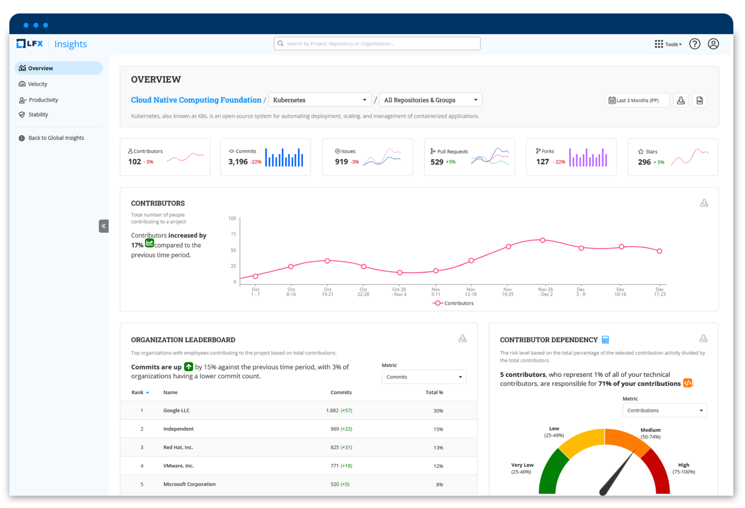 Tools – LFX Tools | Linux Foundation