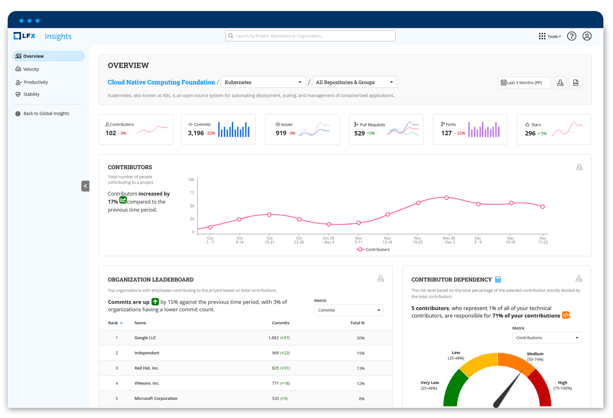 Tools – LFX Tools | Linux Foundation
