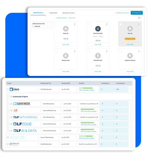LFX Organization Dashboard – LFX Tools | Linux Foundation