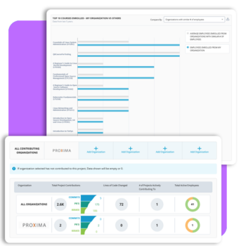 LFX Organization Dashboard – LFX Tools | Linux Foundation