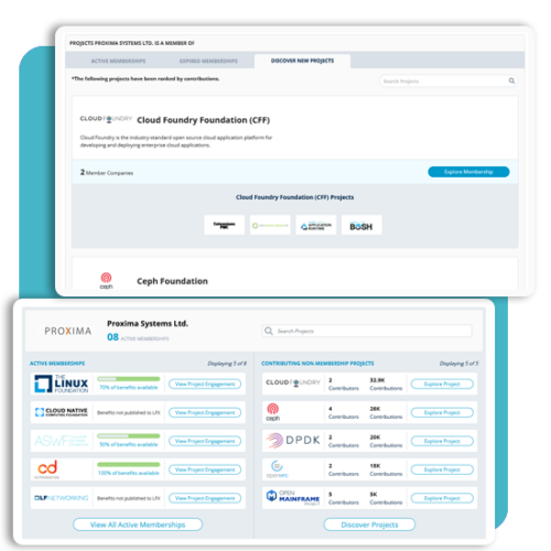 LFX Organization Dashboard – LFX Tools | Linux Foundation