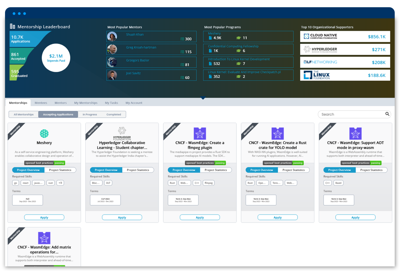 LFX Mentorship – LFX Tools | Linux Foundation