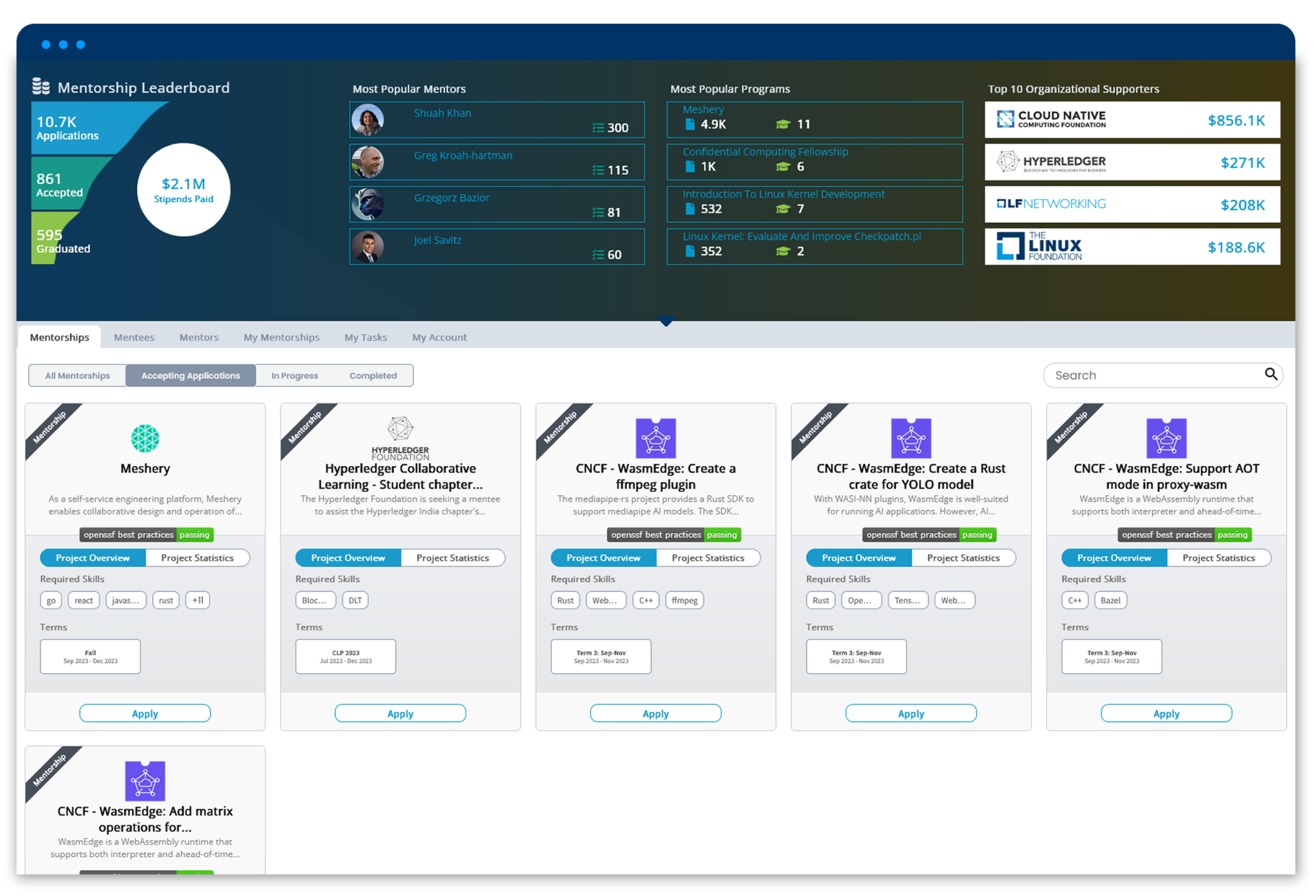 LFX Mentorship – LFX Tools | Linux Foundation